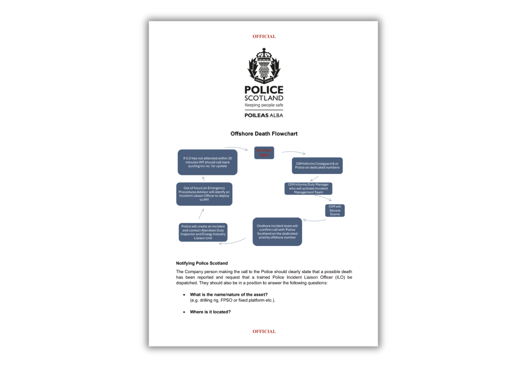 Offshore Death Notification Flowchart – November 2025 | OEER